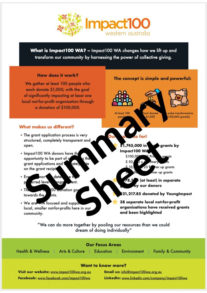 About Impact100 WA - Impact100 WA
